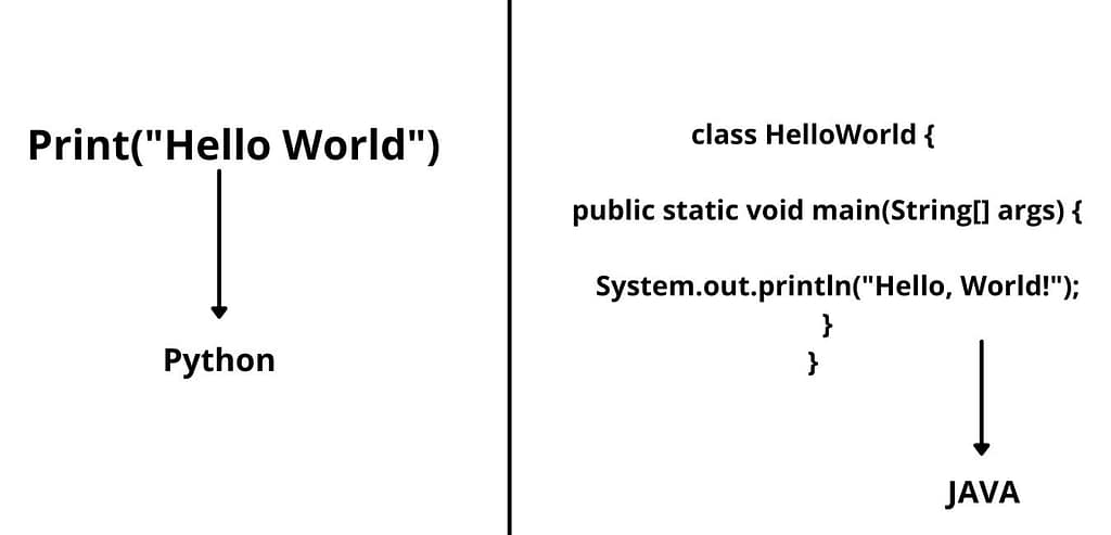 Top 9 Reasons to Learn Python - Technology Guider